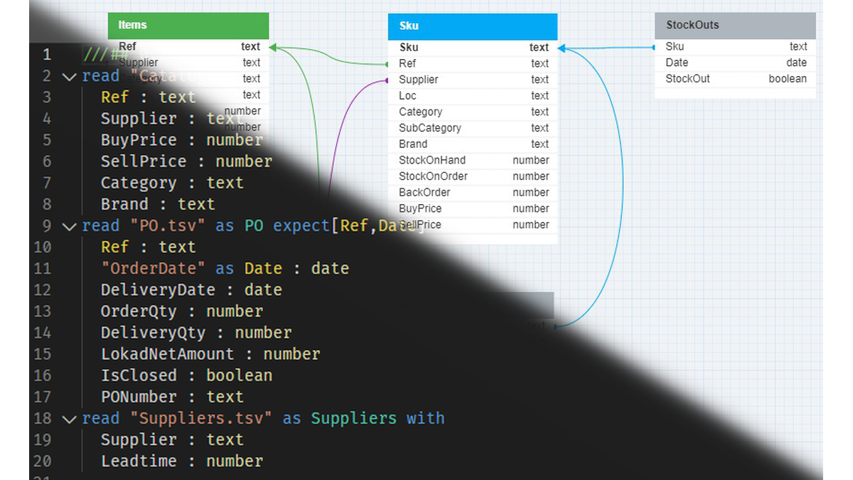 Sales Analysis through Envision - Workshop #2