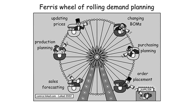 ローリング需要計画の観覧車