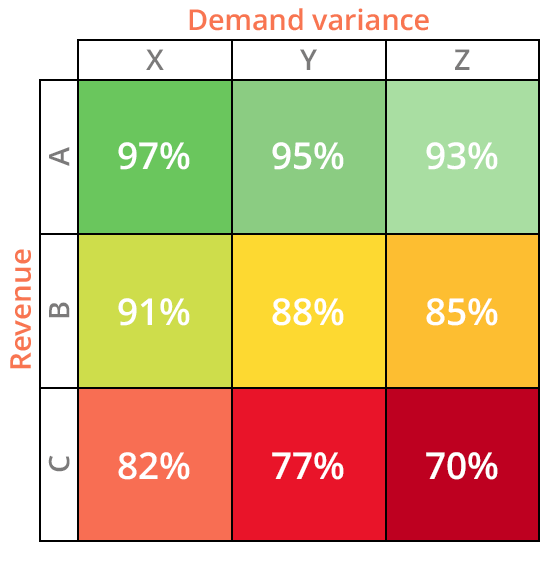 ABC XYZ analysis (Inventory) ABC XYZ analysis (Inventory)