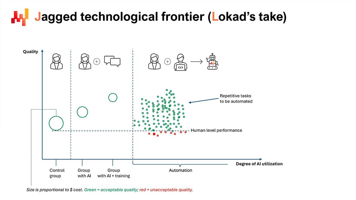 A Nuanced Perspective on Harvard Business School’s Jagged Technological ...